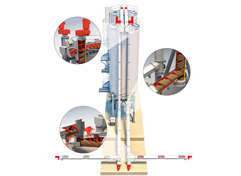 Wellenlose Spiralenförderer | SPIRAC Solid Handling Solutions